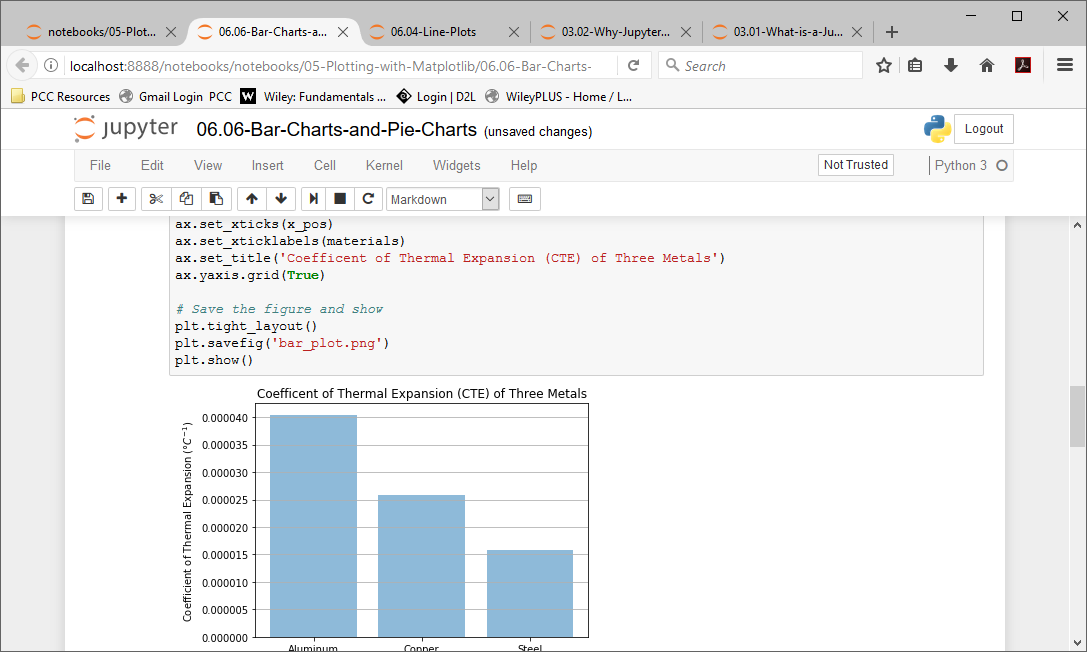Why Jupyter Notebooks Problem Solving 101 With Python Why Jupyter Notebooks Problem Solving 101 With Python